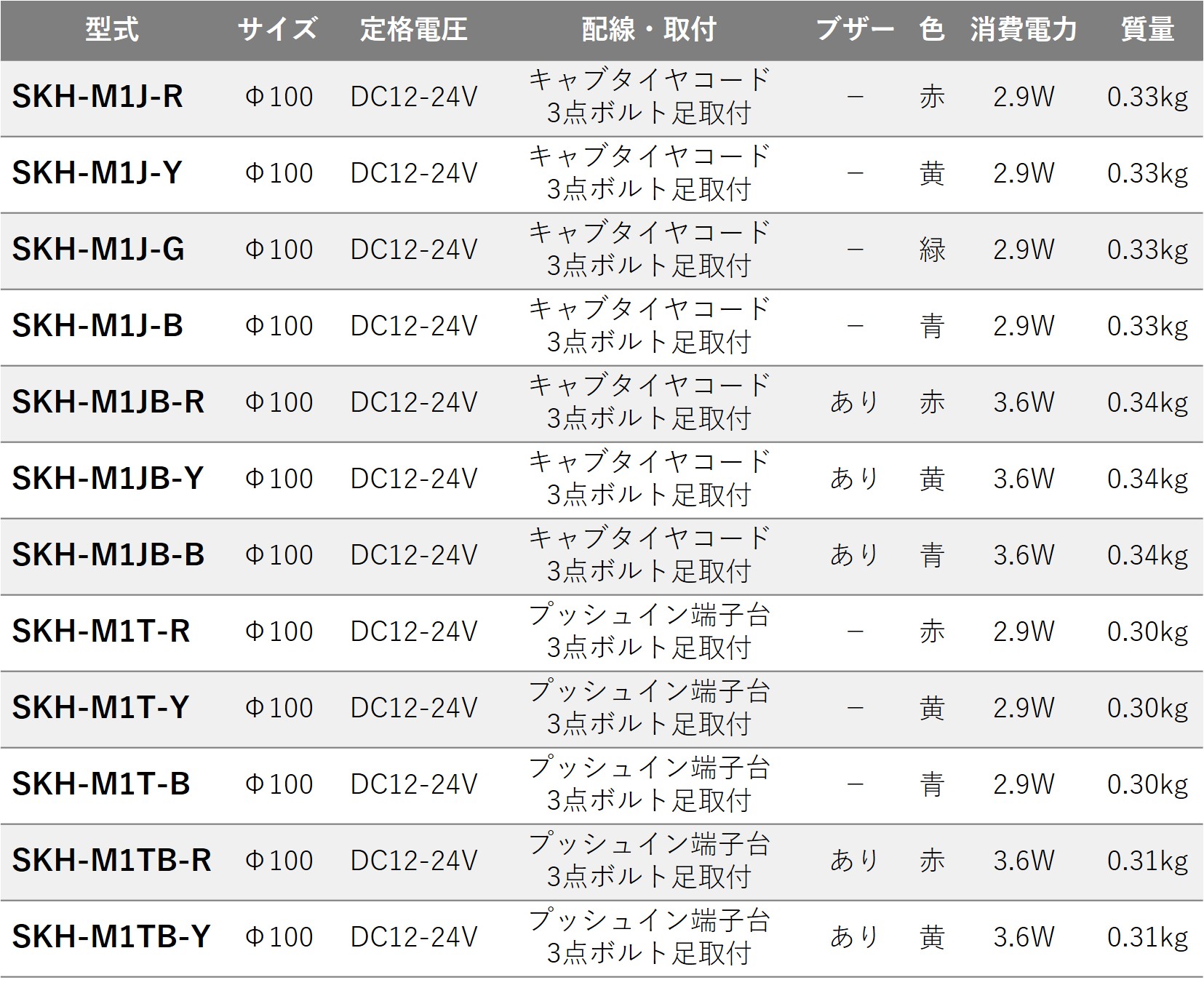 SKH-M1：(φ100)（DC12-24V）回転灯 | PATLITE SHOP