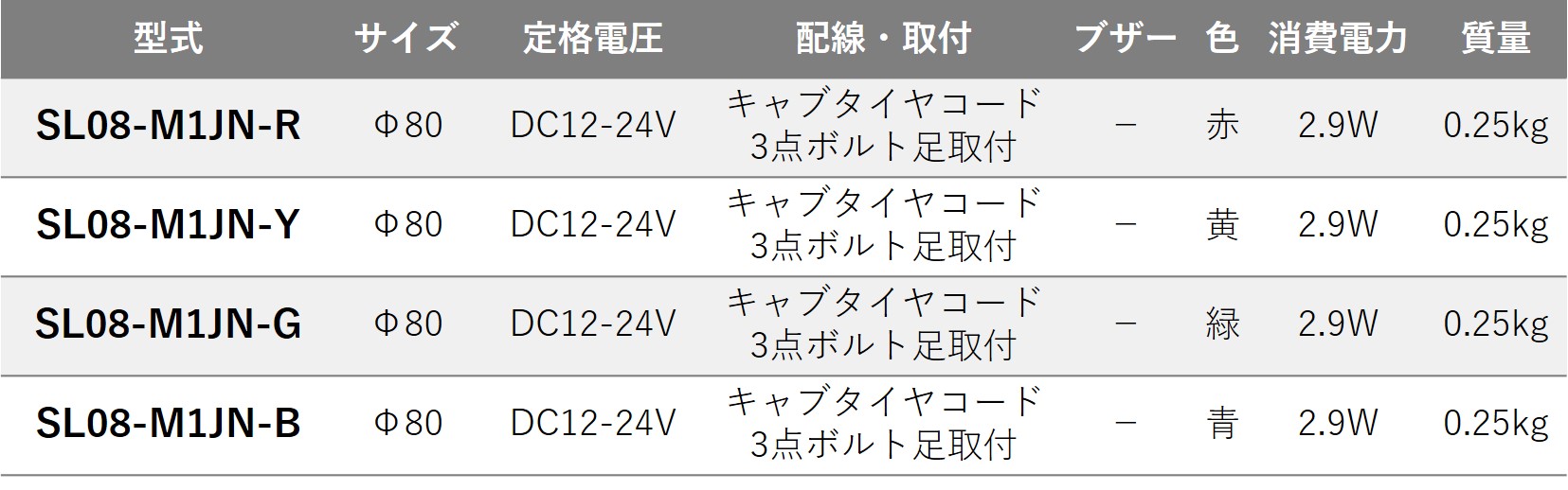 SL08-M1：(φ80)（DC12-24V）表示灯 | PATLITE SHOP