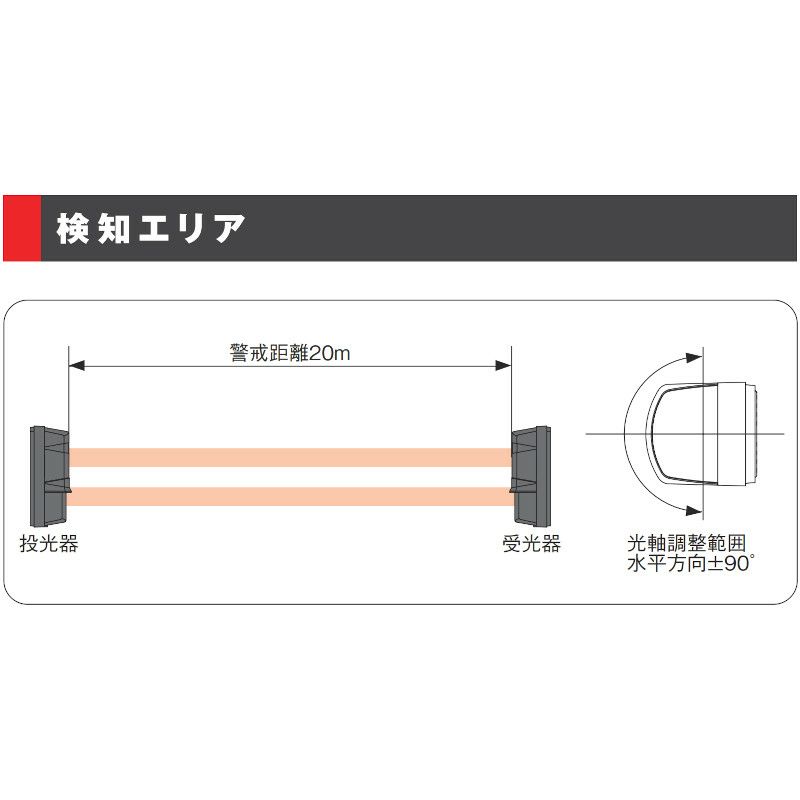 FE20A：ビームセンサ | PATLITE SHOP