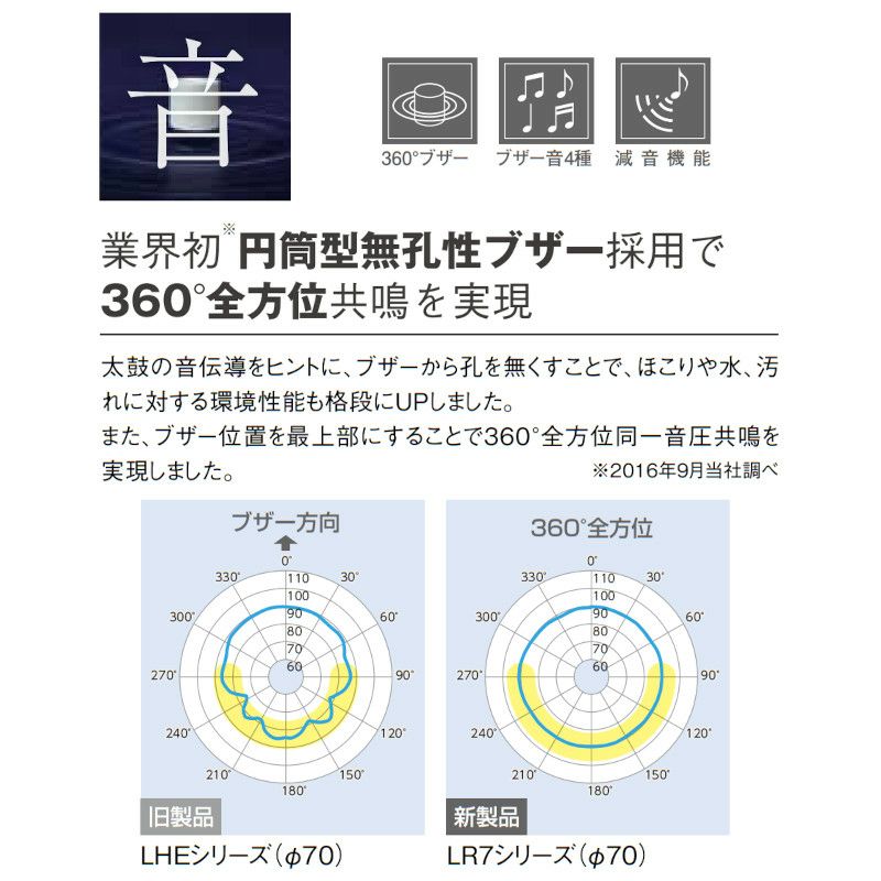 LR6-02：(Φ60)(DC24V)(1段)積層信号灯 | PATLITE SHOP
